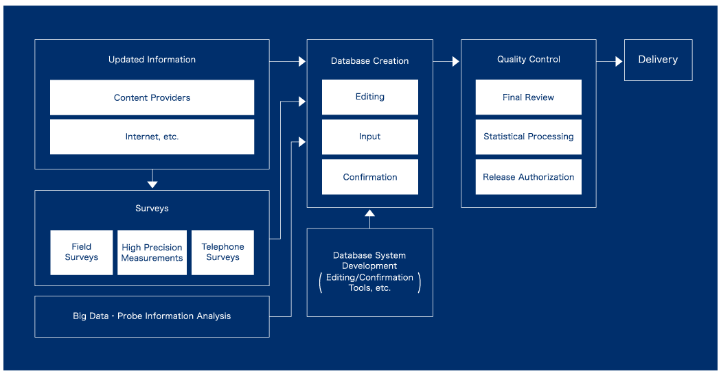 Business | 株式会社トヨタマップマスター:TOYOTA MAPMASTER INCORPORATED（TMI