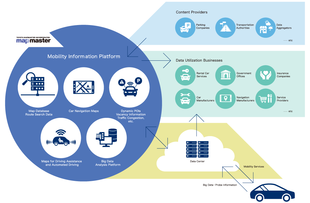 Business | 株式会社トヨタマップマスター:TOYOTA MAPMASTER INCORPORATED（TMI